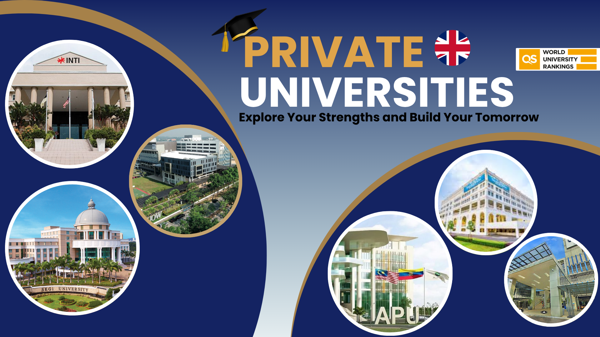 Private Universities - righteduconsultant